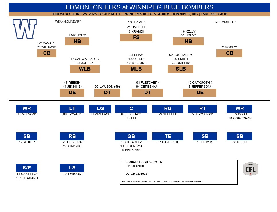 2026 CFL Week 4: Edmonton Elks (2-0) at Winnipeg Blue Bombers (1-1 ...