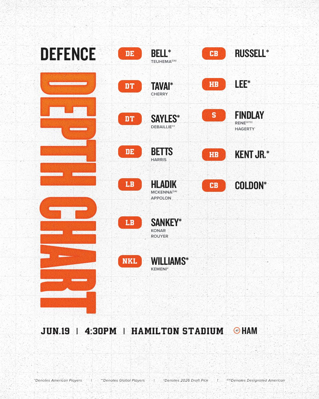 BC Lions Week 3 vs Hamilton Tiger-Cats, Prediction, Depth Chart ...